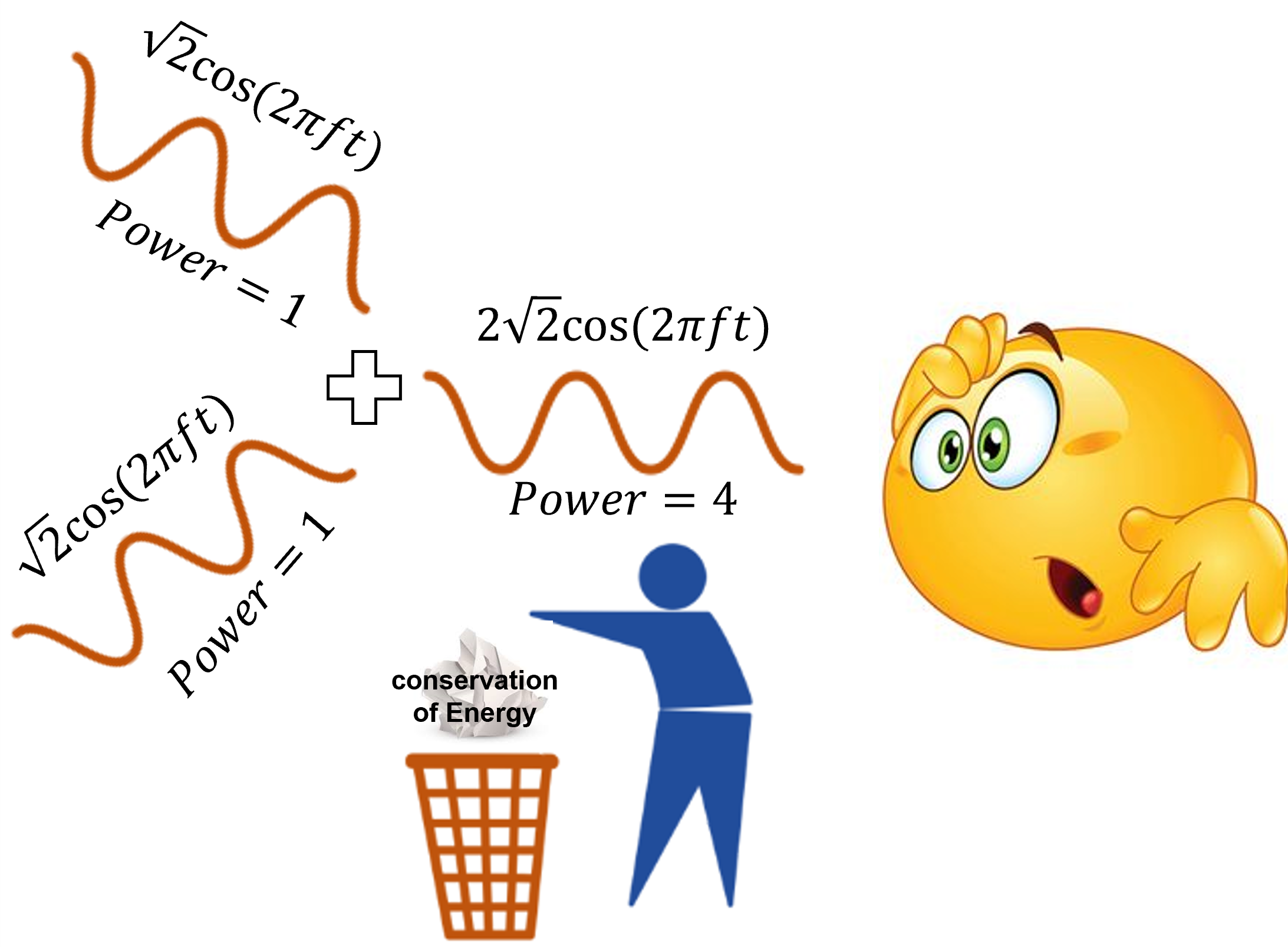 Interference in Phased Array and Conservation of Energy | Shaik Zakir ...