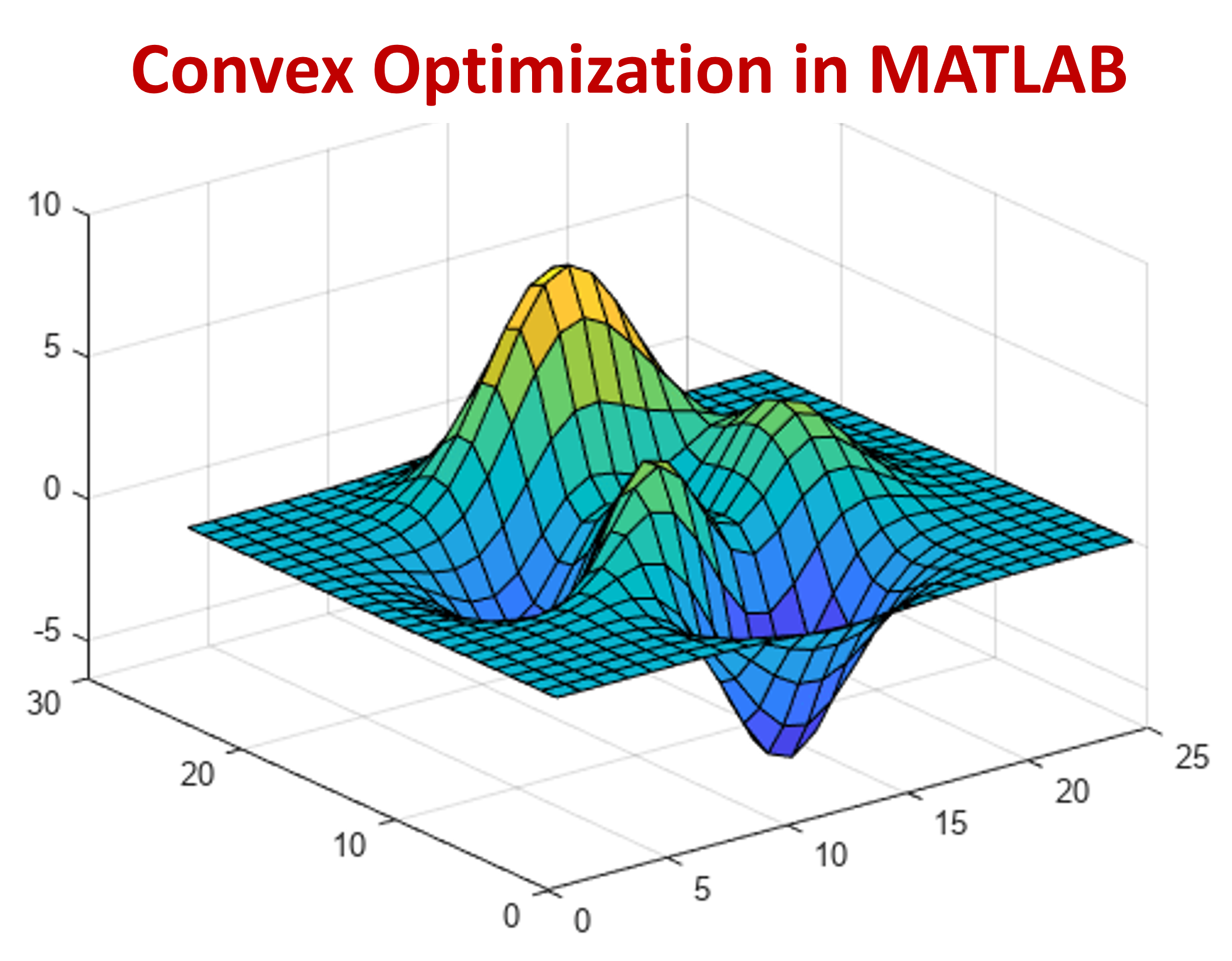 Optimization using MATLAB | Shaik Zakir Hussain